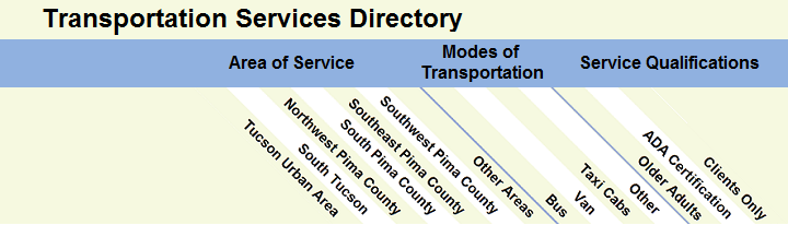 Pima Find a Ride Provider Inventory